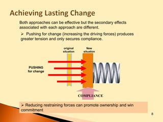 Process Models of Change.ppt