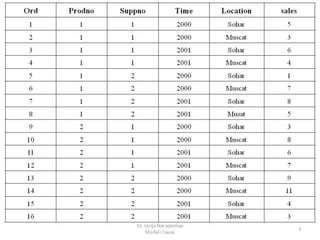 Part 1 sql model clause | PDF
