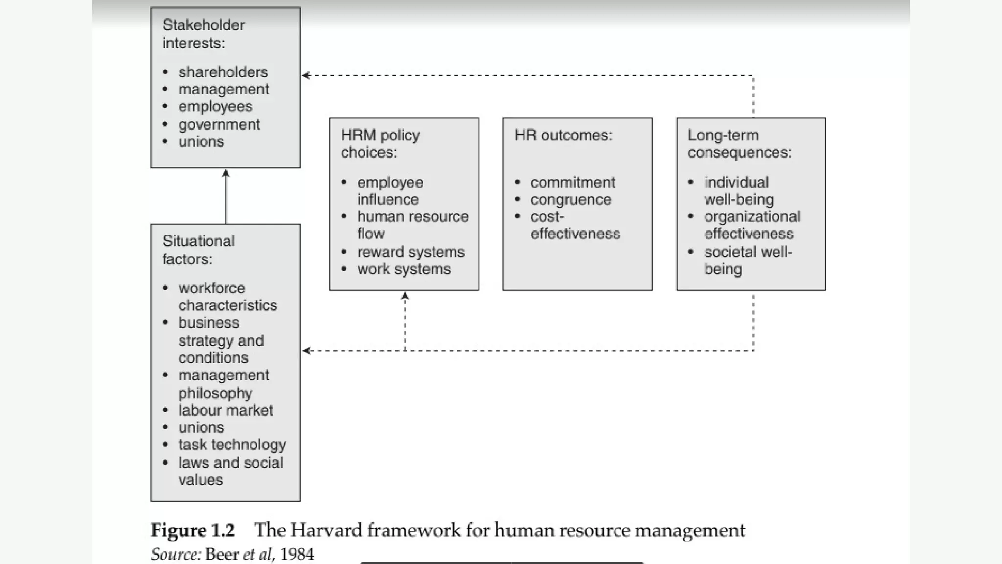 Part 1-THE-CONCEPTUAL-FRAMEWORK-OF-STRATEGIC-HRM.pdf