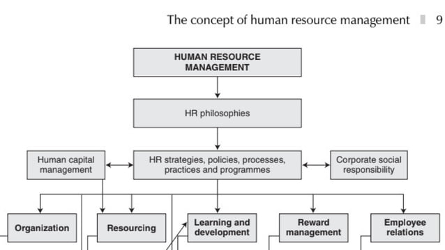 Part 1-THE-CONCEPTUAL-FRAMEWORK-OF-STRATEGIC-HRM.pdf | Human Resources ...