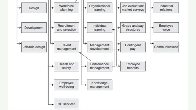 Part 1-THE-CONCEPTUAL-FRAMEWORK-OF-STRATEGIC-HRM.pdf | Human Resources ...