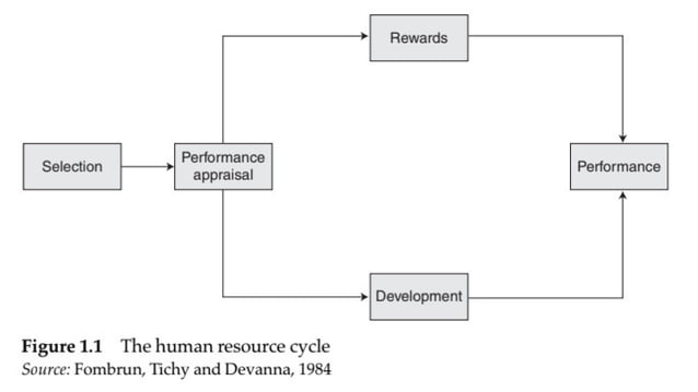 Part 1-THE-CONCEPTUAL-FRAMEWORK-OF-STRATEGIC-HRM.pdf | Human Resources ...