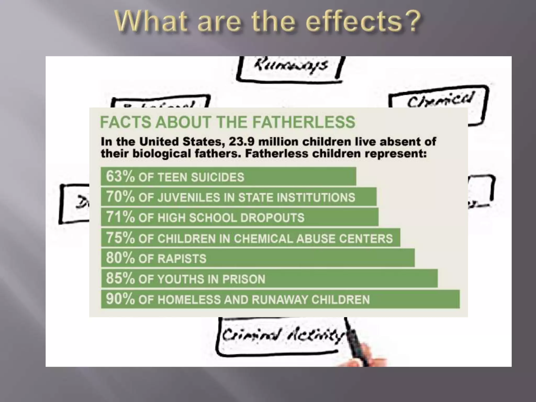 Part 1 the problem of fatherlessness | PPTX