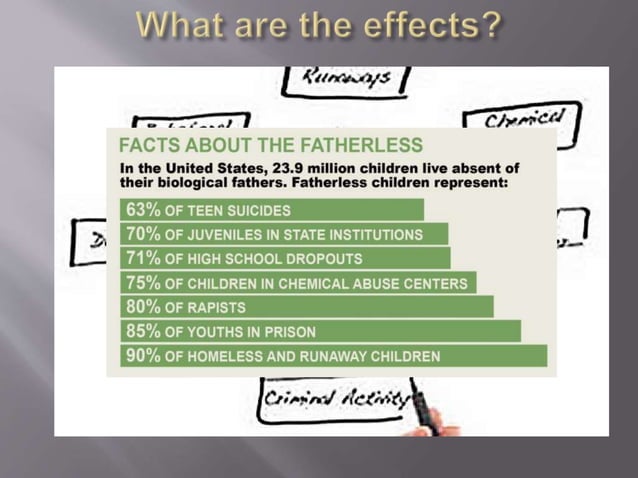 Part 1 the problem of fatherlessness | PPTX