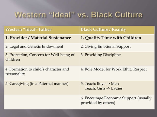 Part 1 the problem of fatherlessness | PPTX