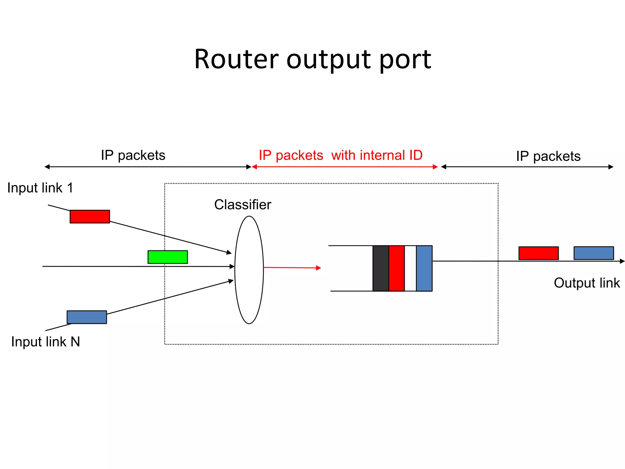 Part10-router.pptx