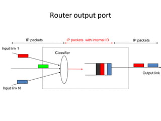 Part10-router.pptx