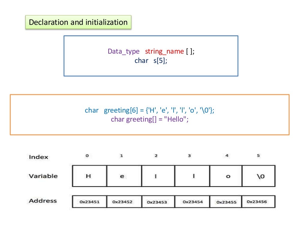 C Programming Language Part 11