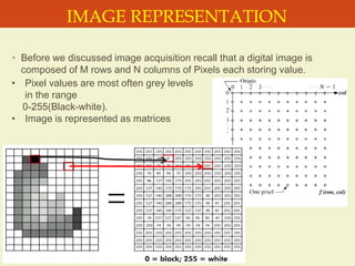 introduction to Digital Image Processing | PPT