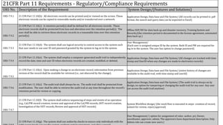 Calibration/PM and Asset Management in Bio-Med Applications | PPTX | Manufacturing Industry ...