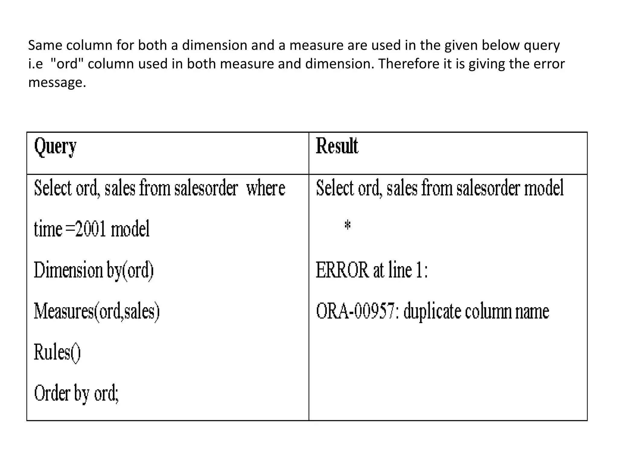 Part 12 Sql Model Clause Same Col Dim And Measure Ppt