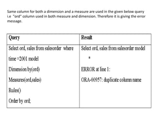Part 12 sql model clause -same col dim and measure | PPTX