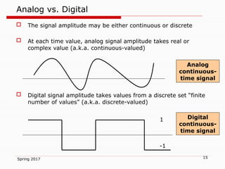 Part1_221.pptx Classification of the signals | PPTX