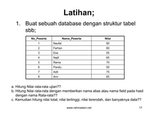 Part 13 function dan user defined function | PPT