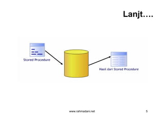 Part 14 store proceduree | PPT