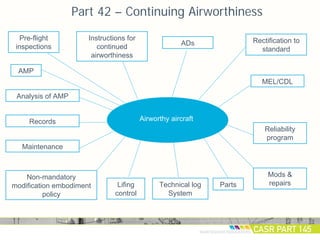 Part145 Slides | PDF