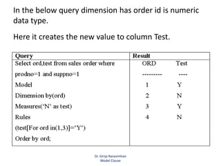 Part15 sql model for loop | PPTX | Databases | Computer Software and ...