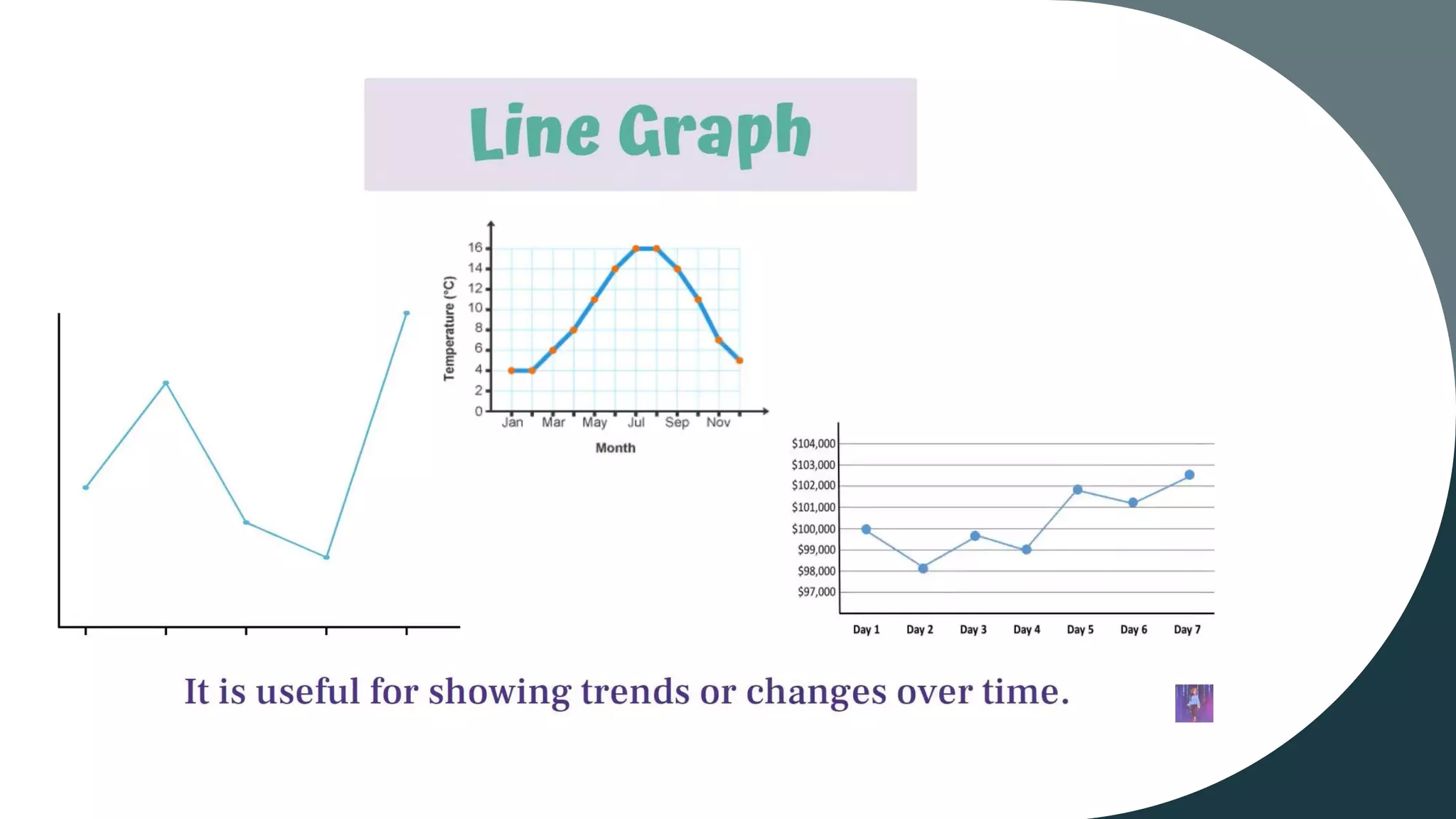 Unleashing the Magic of Data Visualization: Unlock Insights and ...