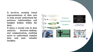 Unleashing the Magic of Data Visualization: Unlock Insights and ...