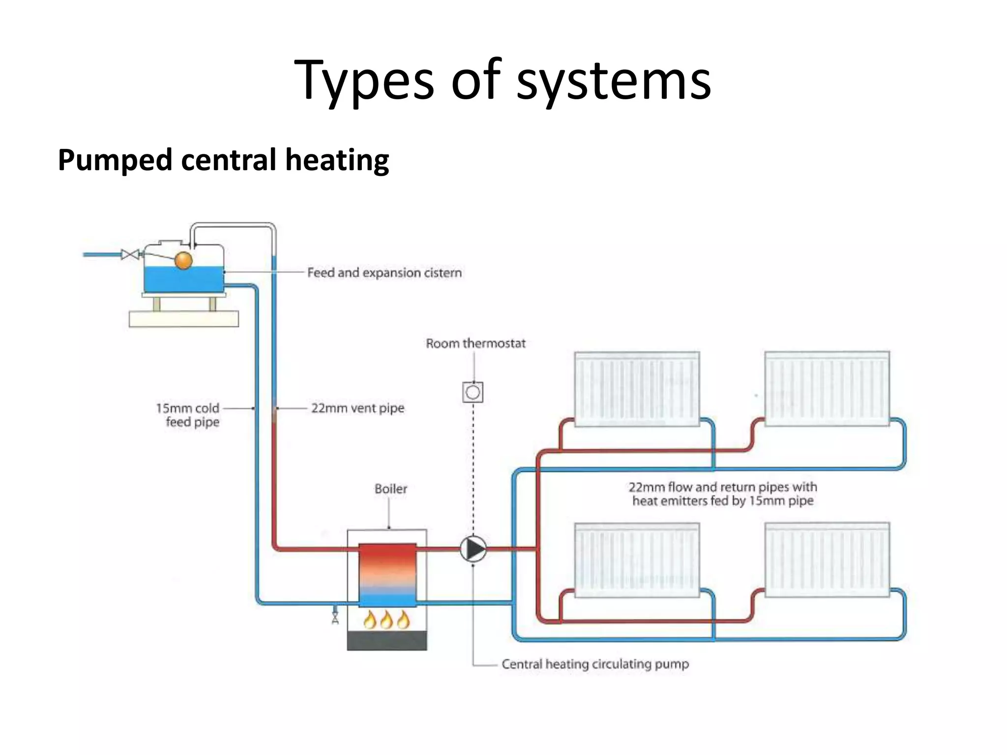 fully pumped systems | PPTX