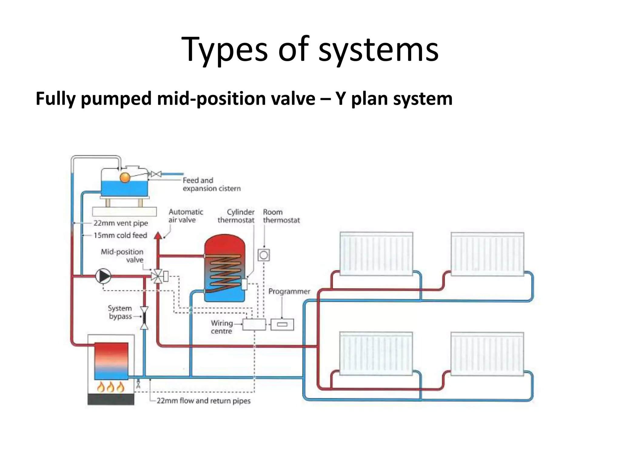 fully pumped systems | PPTX