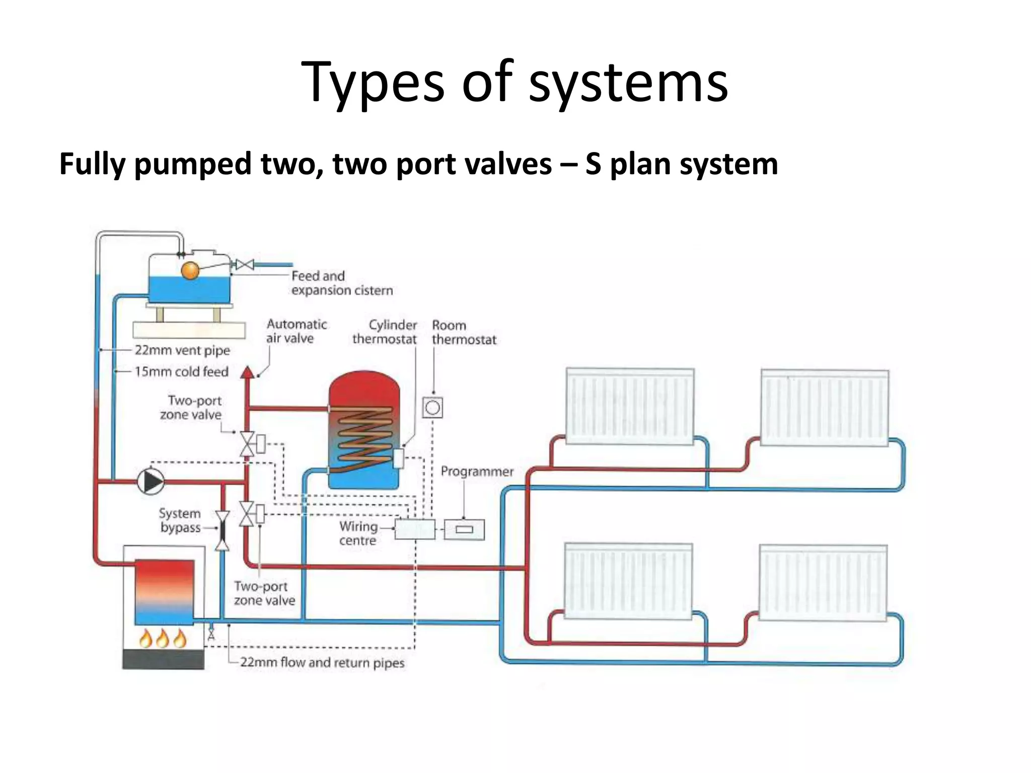 fully pumped systems | PPTX