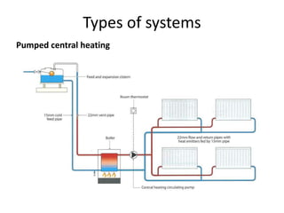 fully pumped systems | PPTX