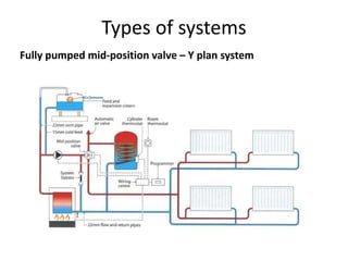 fully pumped systems | PPTX