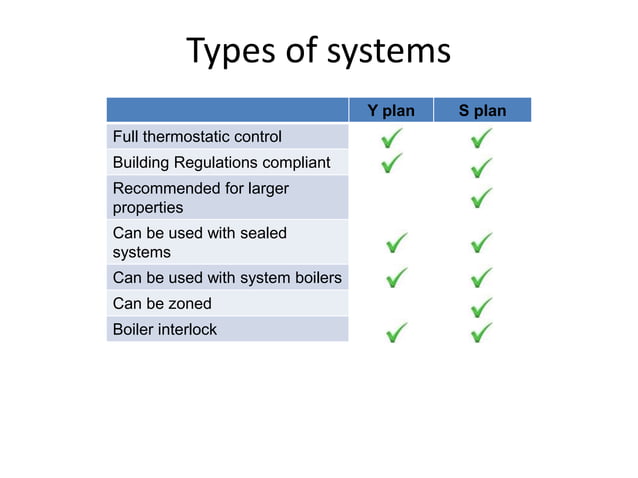fully pumped systems | PPTX | Home Appliances | Home & Garden