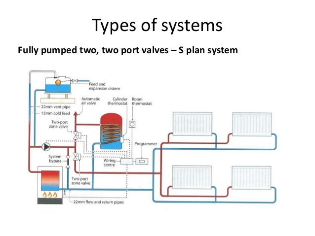 fully pumped systems