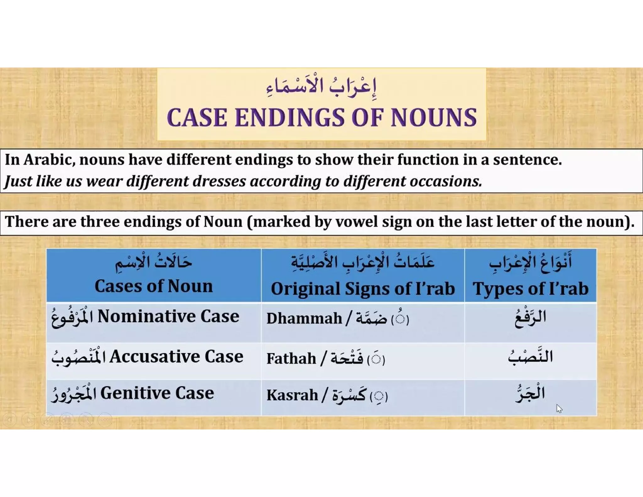 Part 1 Arabic grammar.pdf