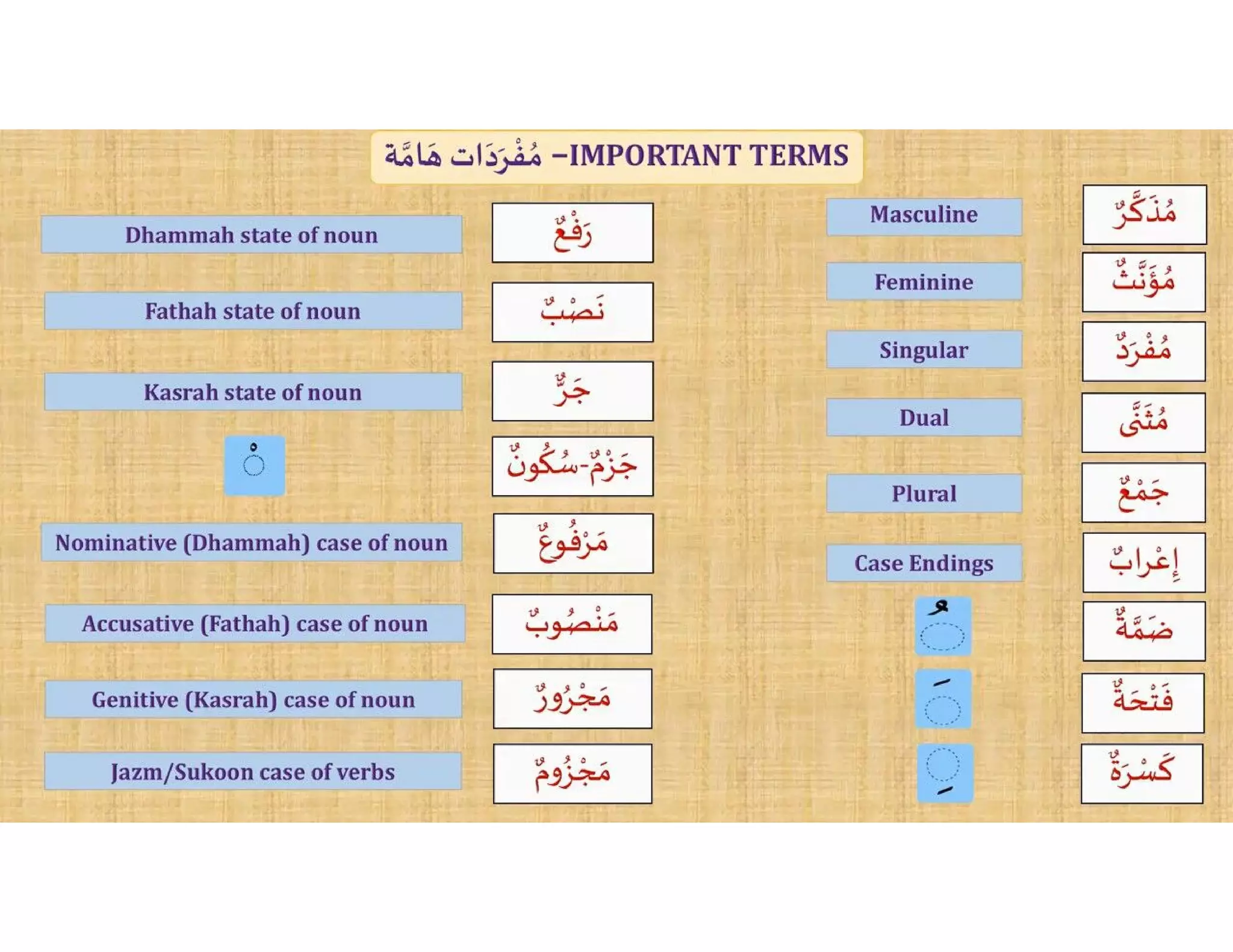 Part 1 Arabic grammar.pdf