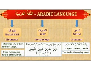 Part 1 Arabic grammar.pdf