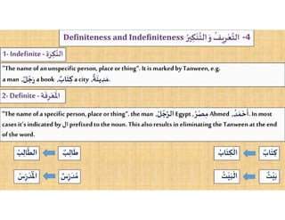 Part 1 Arabic grammar.pdf