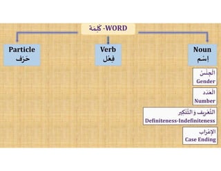 Part 1 Arabic grammar.pdf