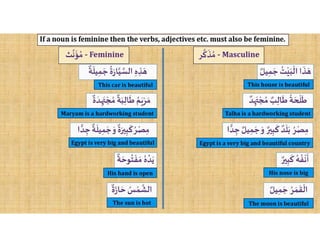 Part 1 Arabic grammar.pdf