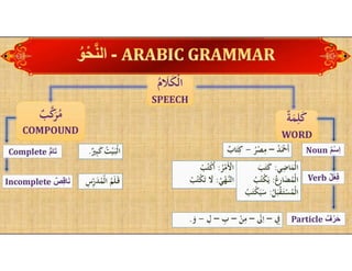 Part 1 Arabic grammar.pdf