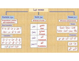 Part 1 Arabic grammar.pdf