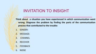 Basics of Business and Professional Communication | PPTX