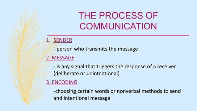 Basics of Business and Professional Communication | PPT