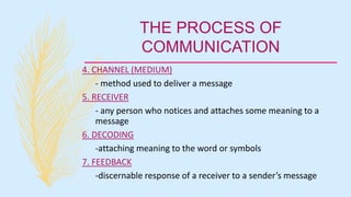 Basics of Business and Professional Communication | PPT