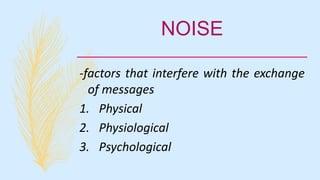 Basics of Business and Professional Communication | PPT