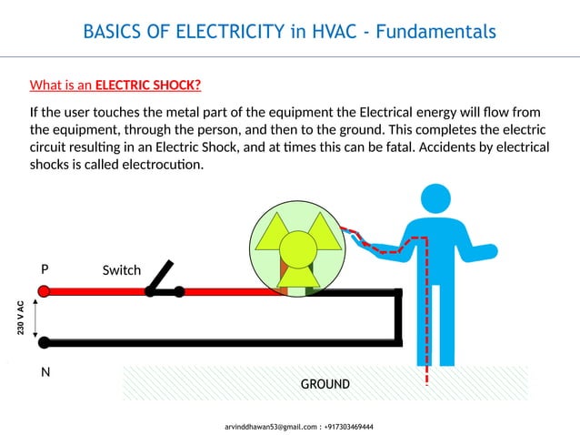 Part 1 Basics of Electricity - Fundamentals.pptx