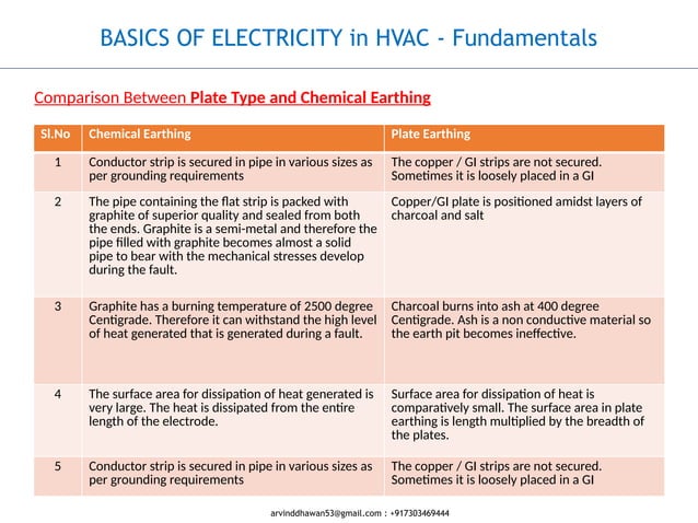 Part 1 Basics of Electricity - Fundamentals.pptx