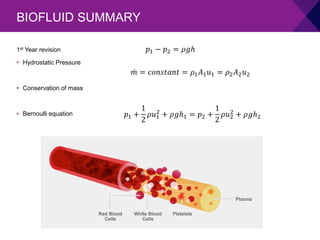 Part 1 Biofluids Summary and CFD basics Pt 1(1).pdf