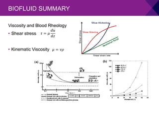 Part 1 Biofluids Summary and CFD basics Pt 1(1).pdf