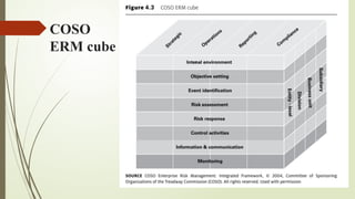 Part 1 (cont.) Overview of Risk Management.s.pptx