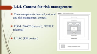 Part 1 (cont.) Overview of Risk Management.s.pptx