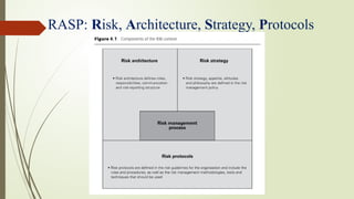 Part 1 (cont.) Overview of Risk Management.s.pptx