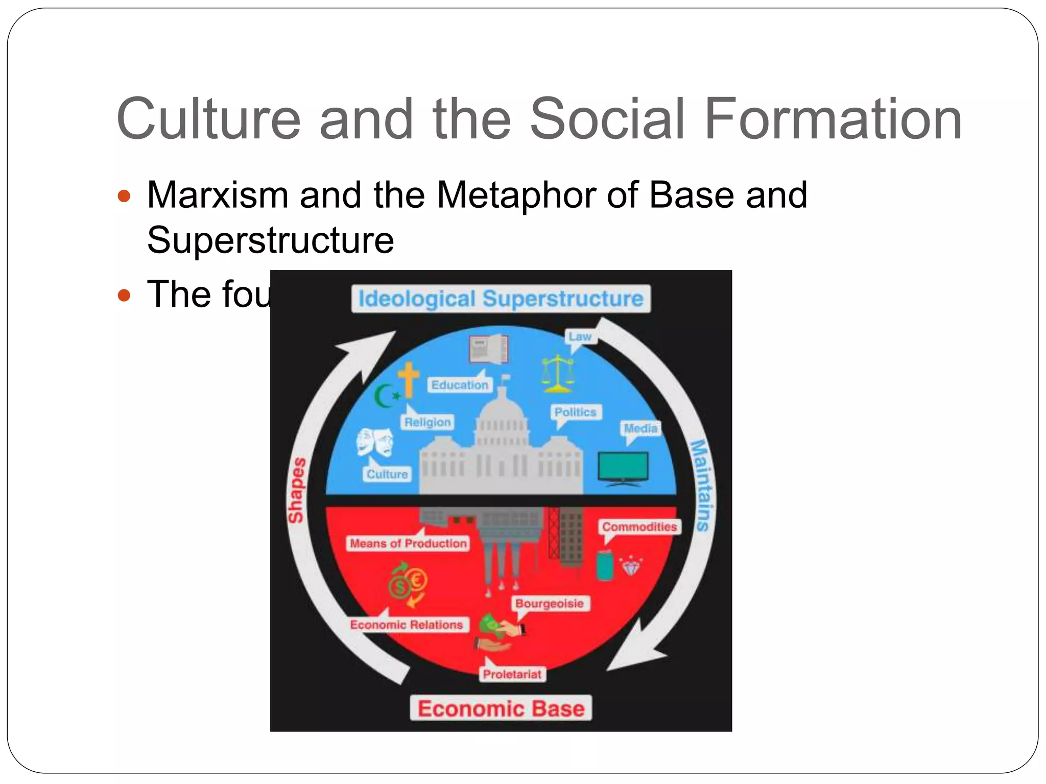 Part 1 Cultural Studies Theory & Practice Barker & Jane 5th Ed. | PPTX